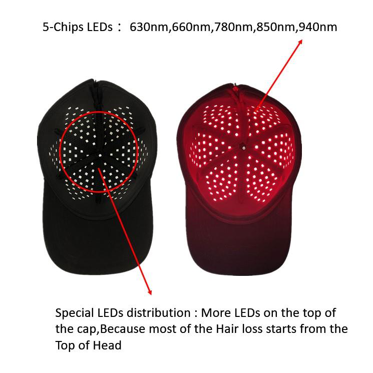 Infinite Rejuvenation Red & Infrared Light Cap 180 LEDs Wavelength ...